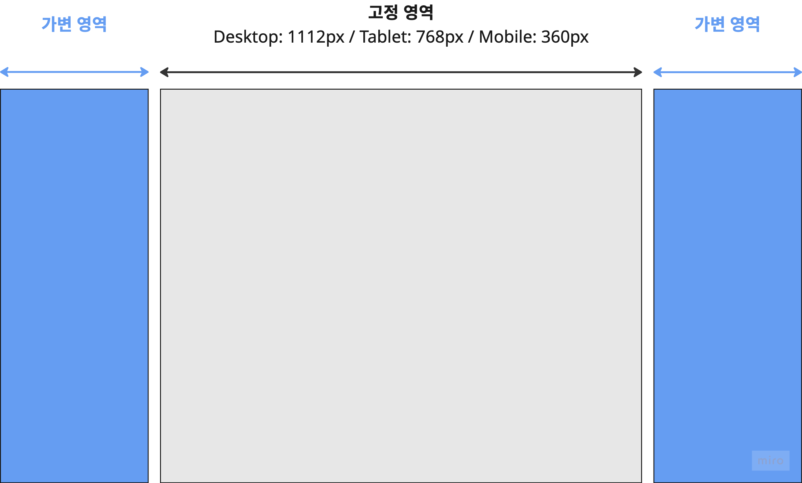 Figma to nBilly 디자인 가이드